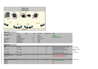tech rider | PDF