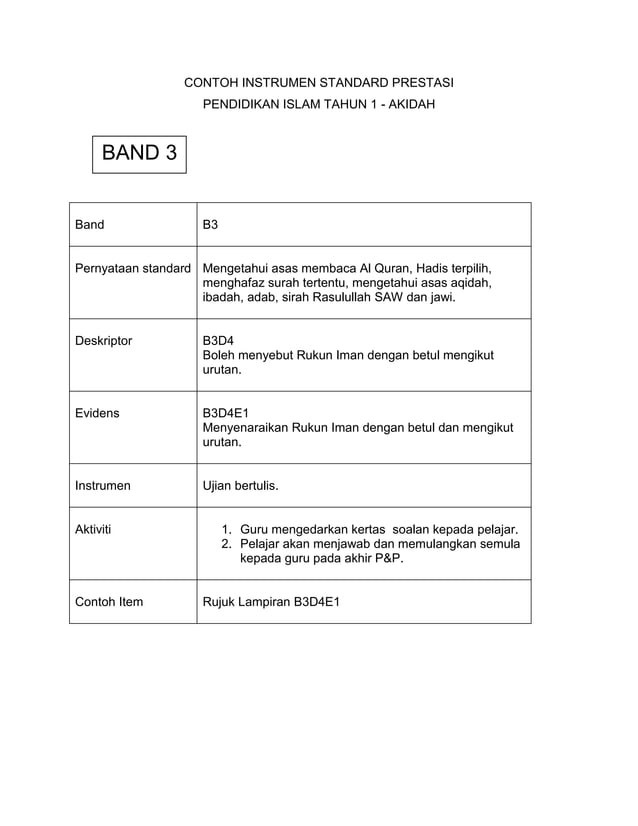 RUKUN IMAN BAND 3 | DOCX