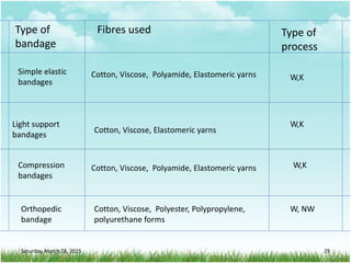 Bandages PPT