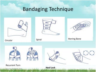 Bandages PPT