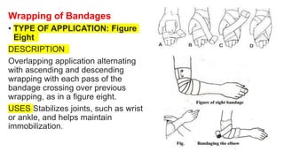Bandages and Binders [Autosaved].pptx