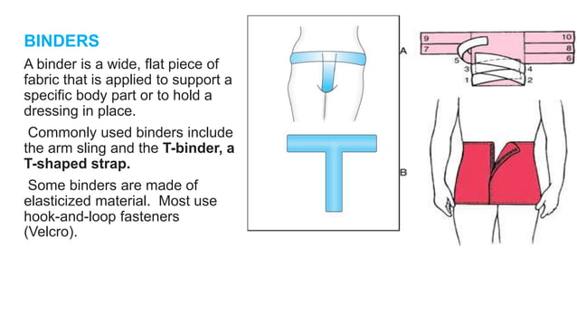 Bandages and Binders [Autosaved].pptx