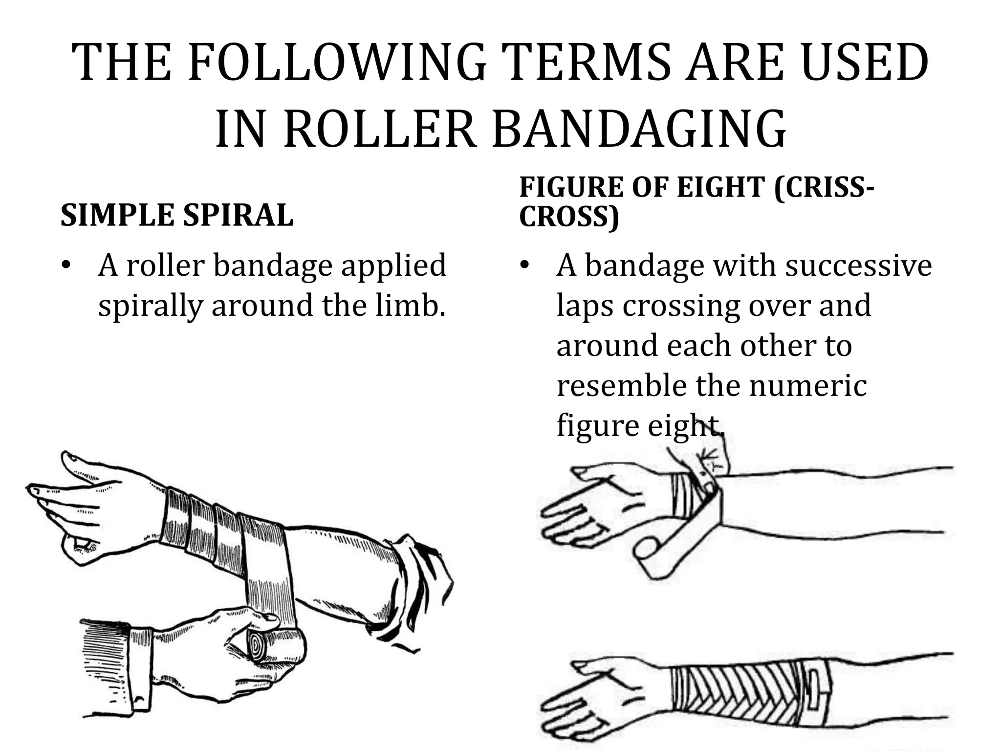 Bandaging and Splinting & Slings; Techniques and Types (Health Subject ...