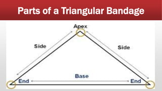 GRADE 9 HEALTH --- Bandaging | PPTX