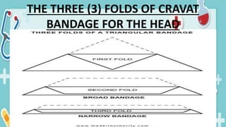 BANDAGING AND DRESSING OF WOUNDS-LESSON 2.pptx