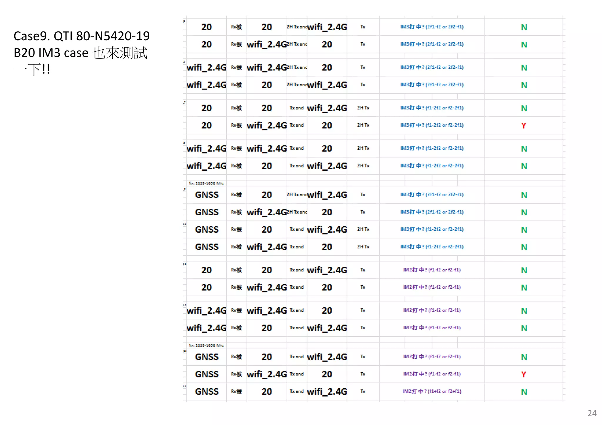 Band_allocation_overlap_and_im2_im3_freq_calculator | PPT