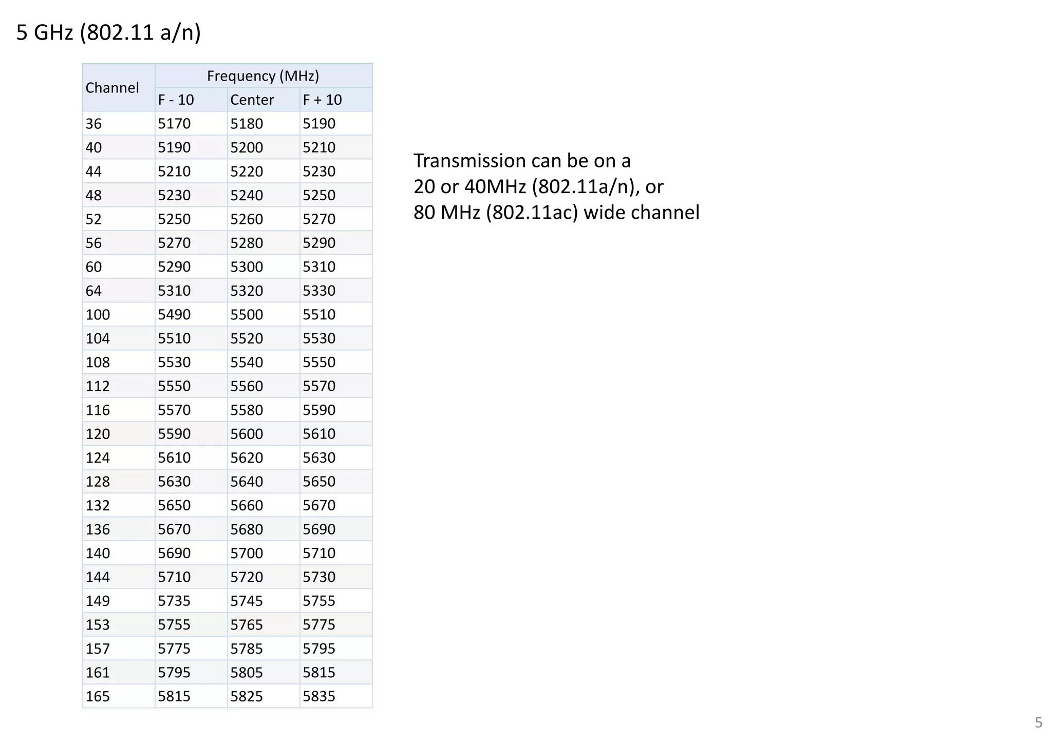 Band_allocation_overlap_and_im2_im3_freq_calculator | PPT