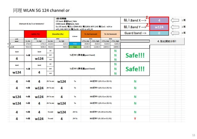 Band_allocation_overlap_and_im2_im3_freq_calculator | PPT