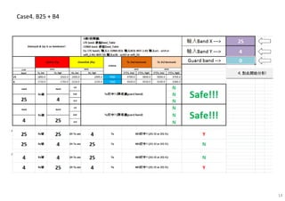 Band_allocation_overlap_and_im2_im3_freq_calculator | PPT