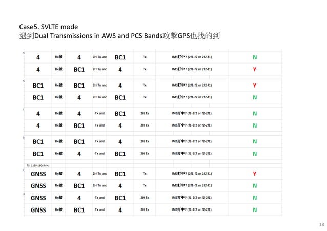 Band_allocation_overlap_and_im2_im3_freq_calculator | PPT
