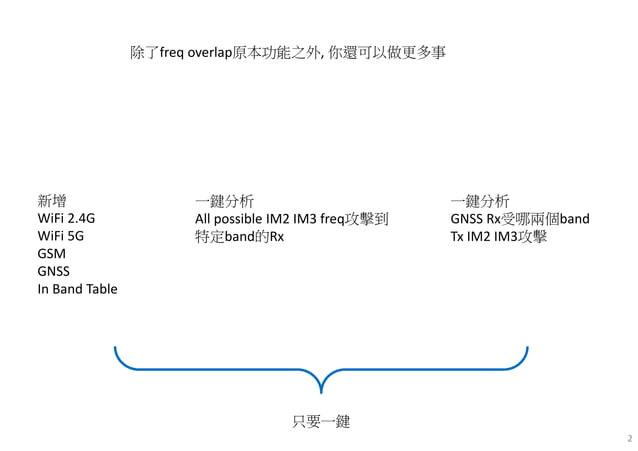 Band_allocation_overlap_and_im2_im3_freq_calculator | PPT