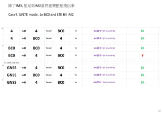Band_allocation_overlap_and_im2_im3_freq_calculator | PPT