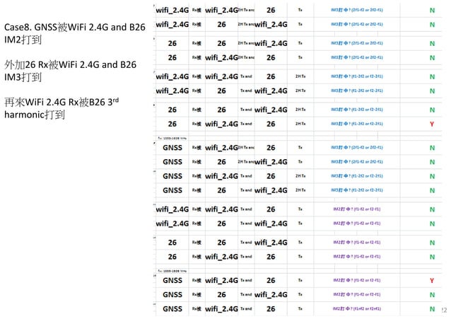 Band_allocation_overlap_and_im2_im3_freq_calculator | PPT