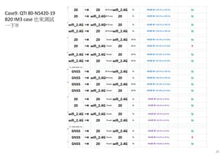 Band_allocation_overlap_and_im2_im3_freq_calculator | PPT