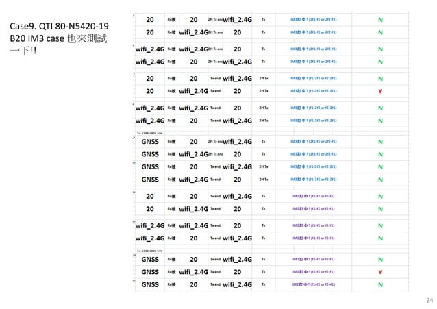 Band_allocation_overlap_and_im2_im3_freq_calculator | PPT