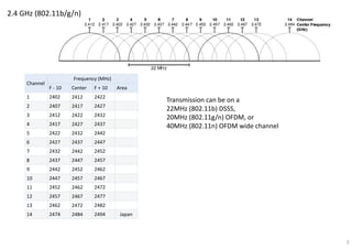 Band_allocation_overlap_and_im2_im3_freq_calculator | PPT