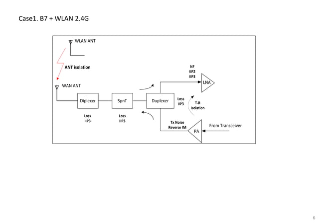 Band_allocation_overlap_and_im2_im3_freq_calculator | PPT