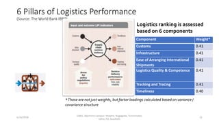 Logistics in School syllabus ; G.C.E.(A.L.) Business Studies 2017 Revision | PPT