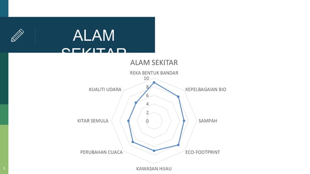 "Bandar Anda" | PPT