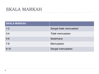 Bandar Kota Bharu | PPTX