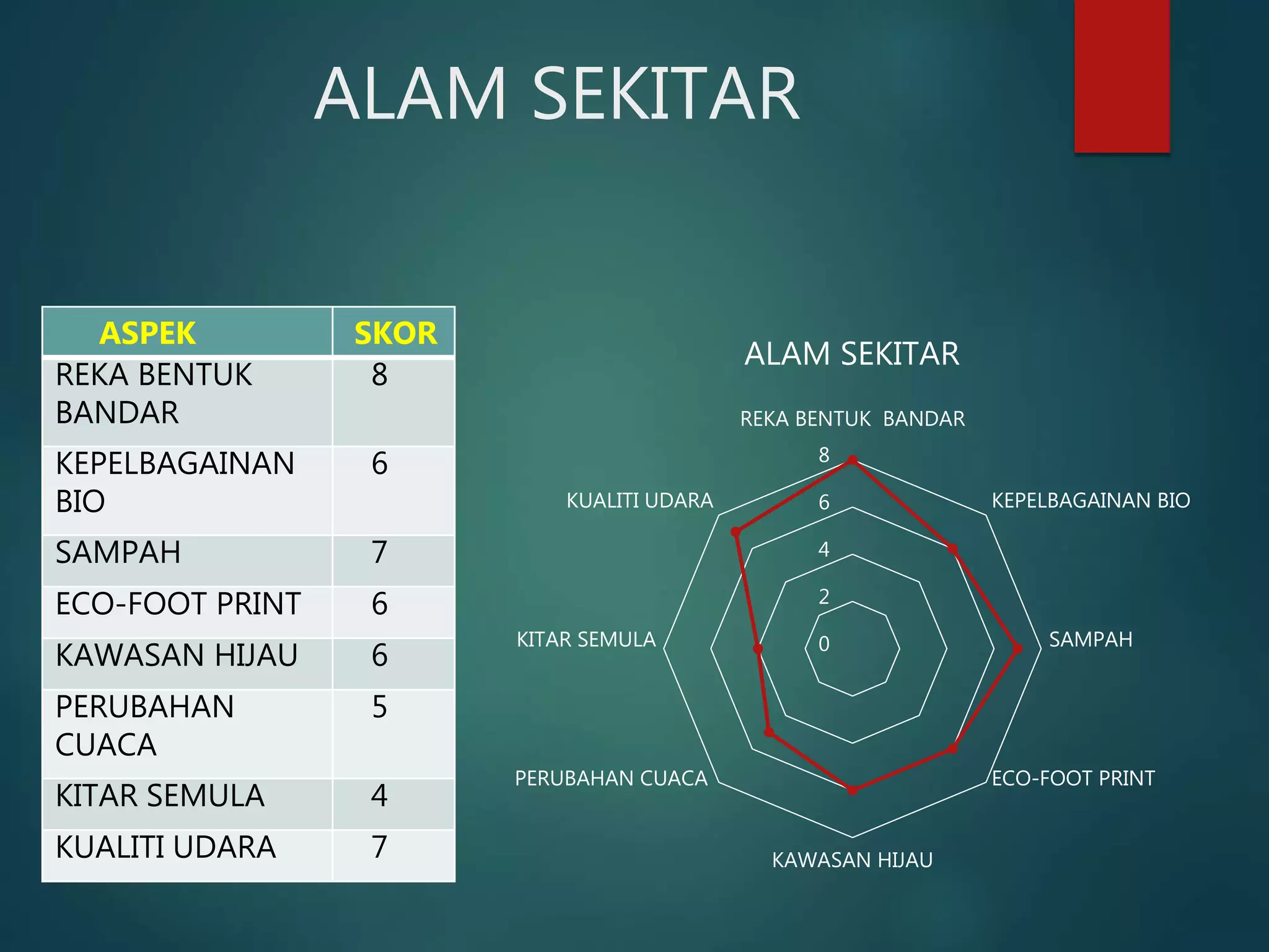 Bandar mampan | PPTX