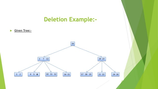 B and B+ tree | PPTX | Databases | Computer Software and Applications