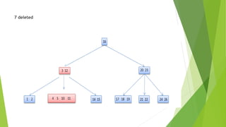 B and B+ tree | PPTX