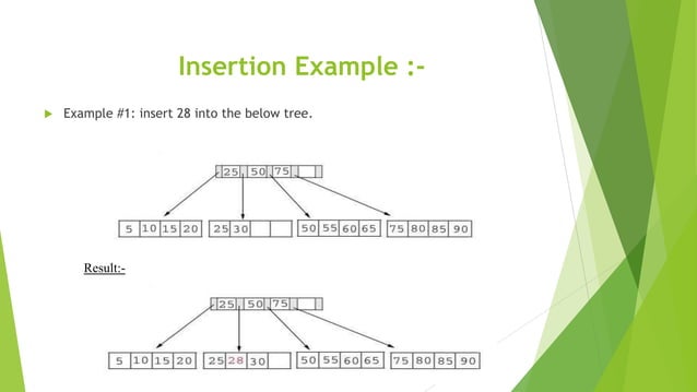 B and B+ tree | PPTX | Databases | Computer Software and Applications