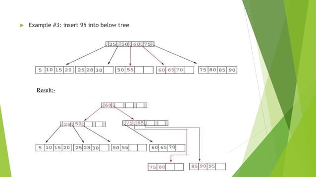 B and B+ tree | PPTX | Databases | Computer Software and Applications