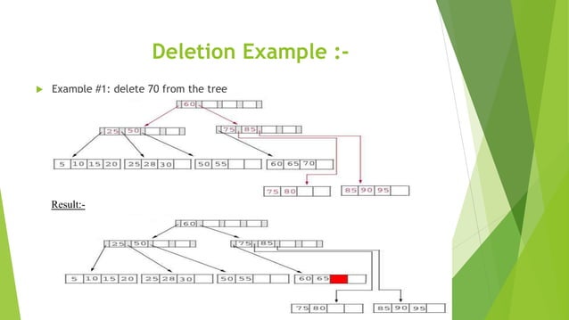 B and B+ tree | PPTX | Databases | Computer Software and Applications