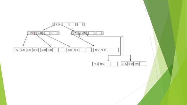 B and B+ tree | PPTX | Databases | Computer Software and Applications
