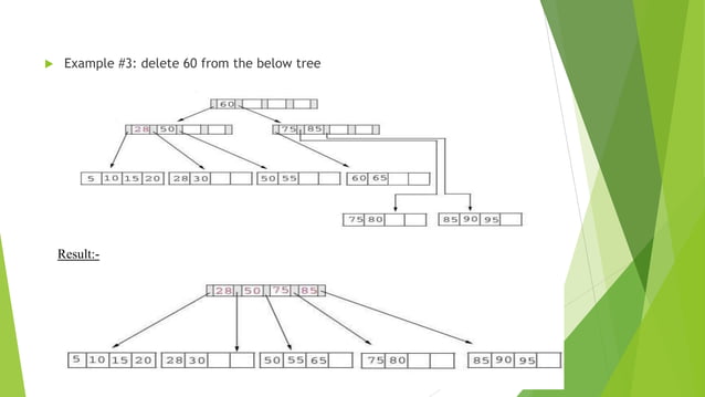 B and B+ tree | PPTX | Databases | Computer Software and Applications