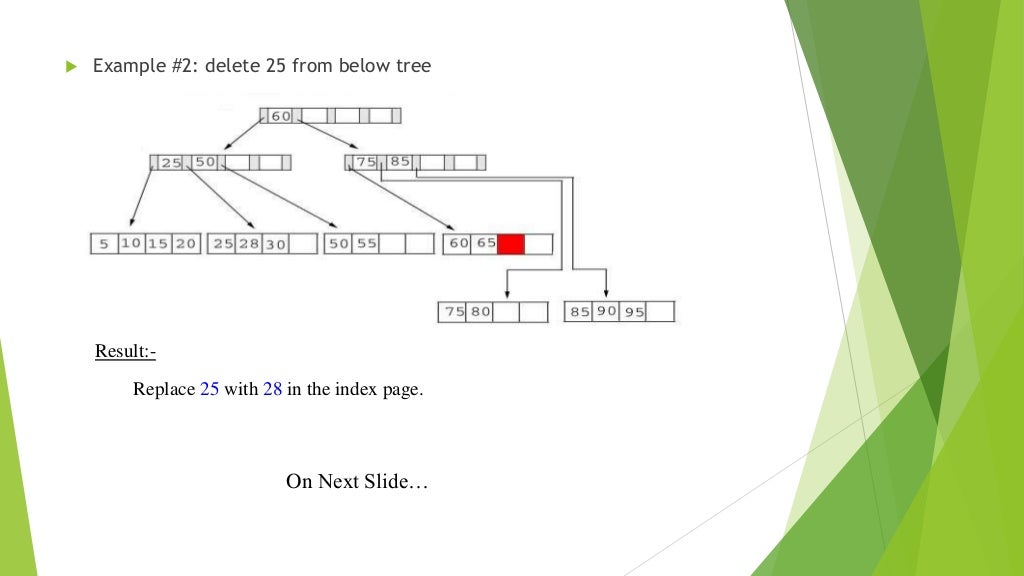 B And B Tree b-and-b-tree