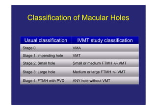 Bandello classifications of vitreo macular tractions | PDF