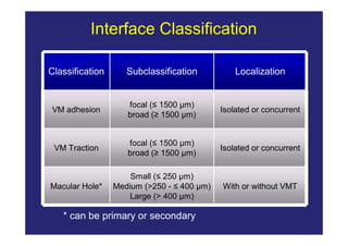 Bandello classifications of vitreo macular tractions | PDF