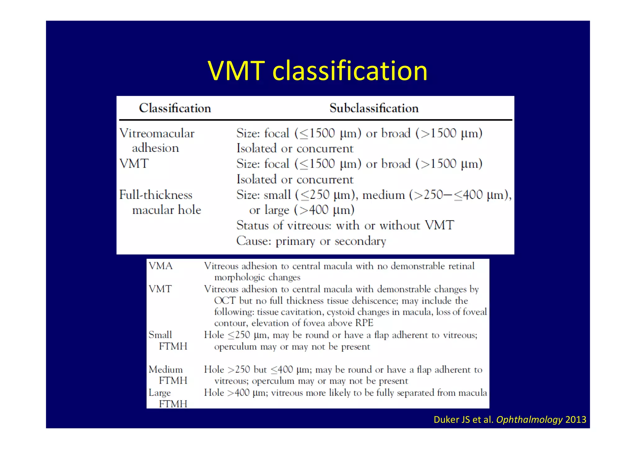 Bandello pharmacological treatment of vitreo macular traction | PDF