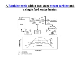 Bandel training | PPTX