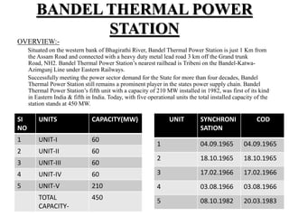 Bandel training | PPTX