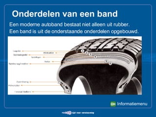 Banden Theorie PPT