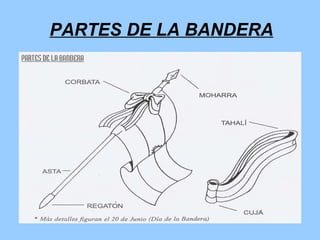 Bandera Nacional | PPT