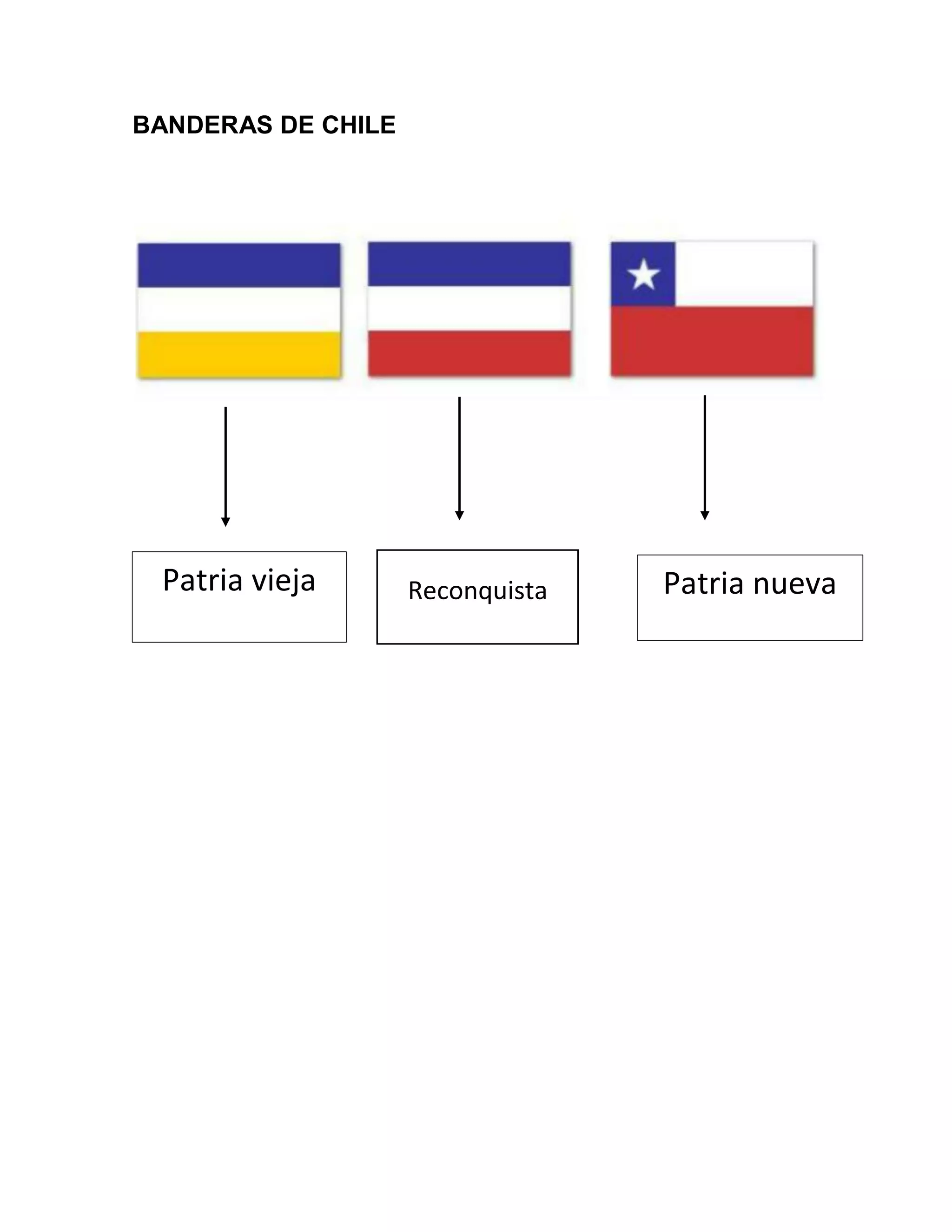 Banderas de Chile | PDF