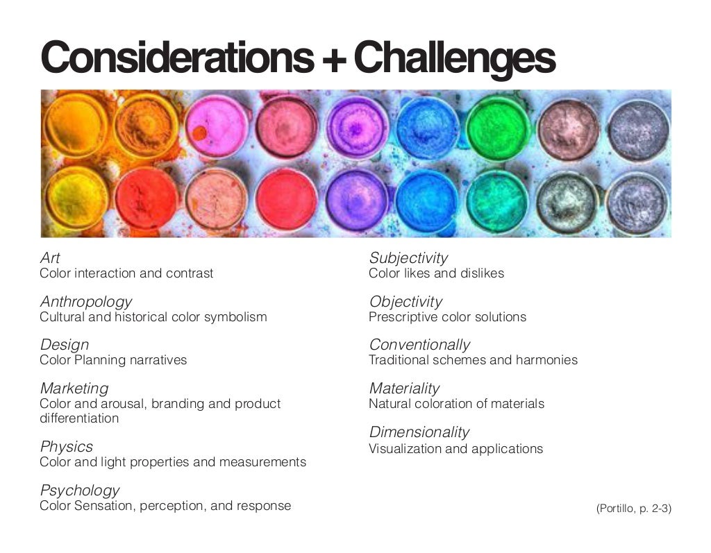 Independent Study: The Psychology of Color in an Interior Space