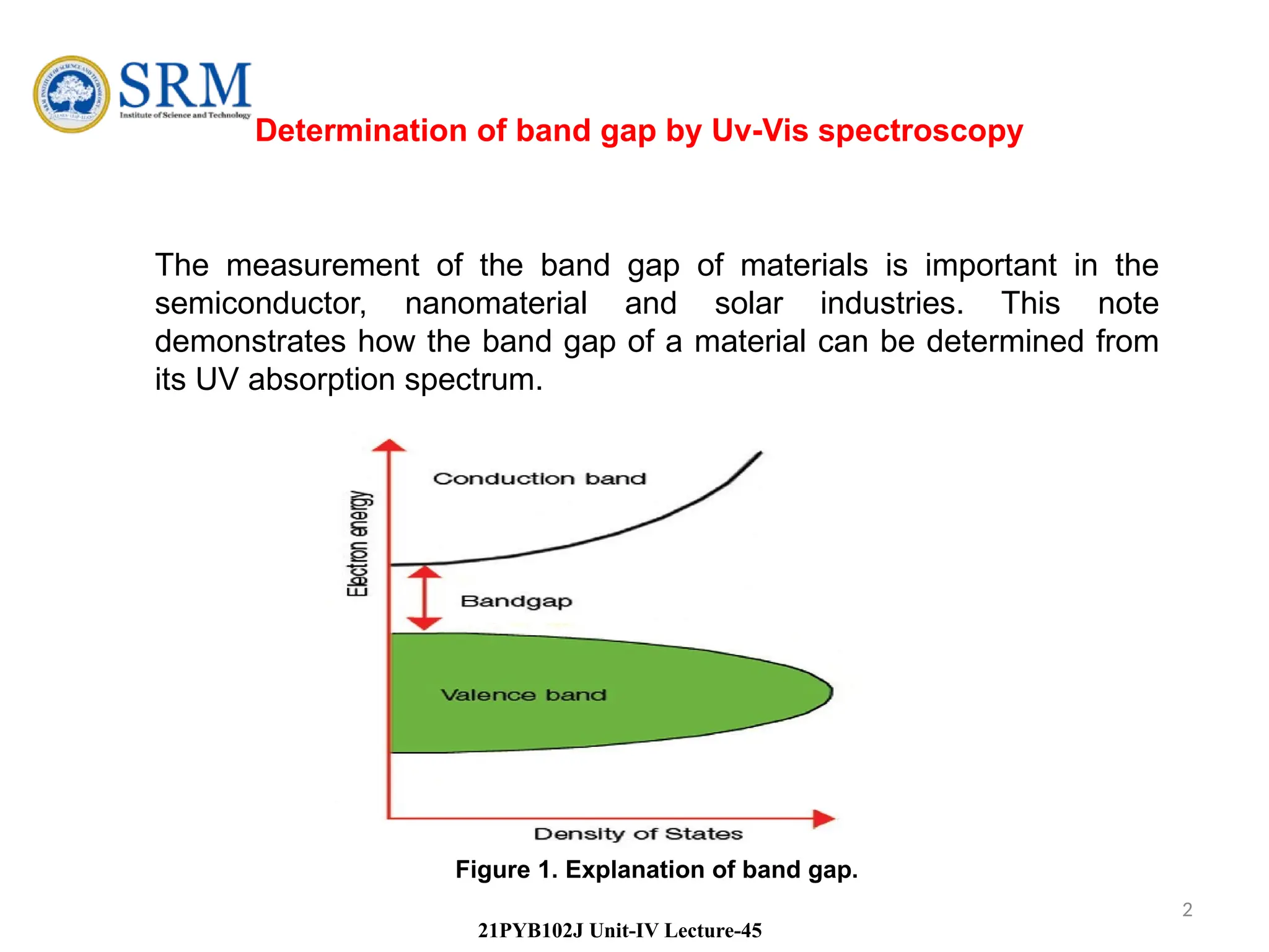 band gap calculation semiconductor and computaonal method | PPTX