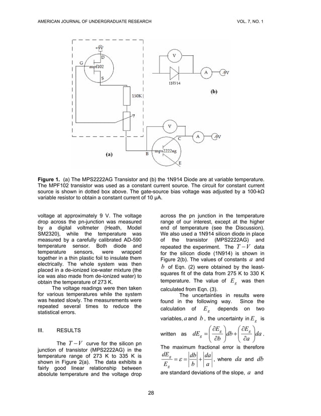 Band gap of silicon | PDF