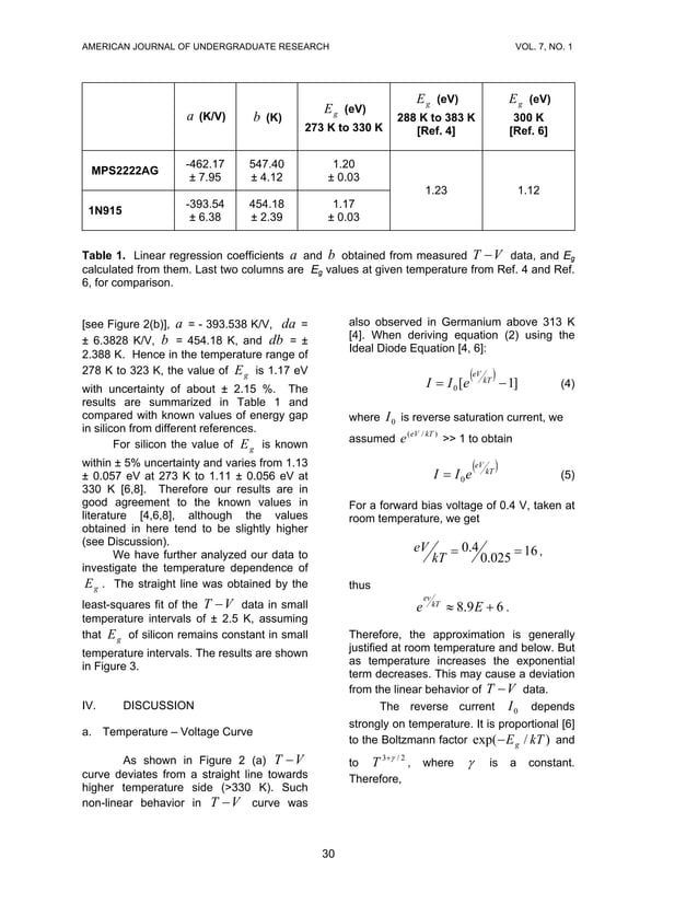 Band gap of silicon | PDF