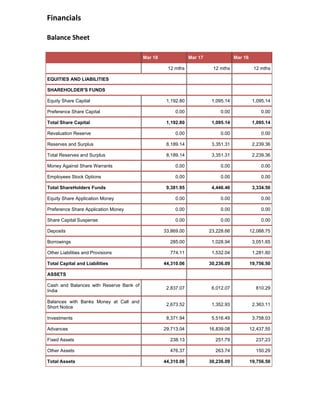 Bandhan | PDF