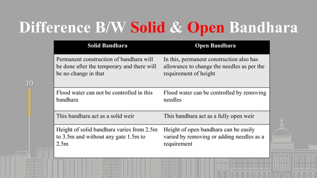 Bandhara Irrigation 1to8.pptx | Canoeing and Kayaking | Extreme Sports