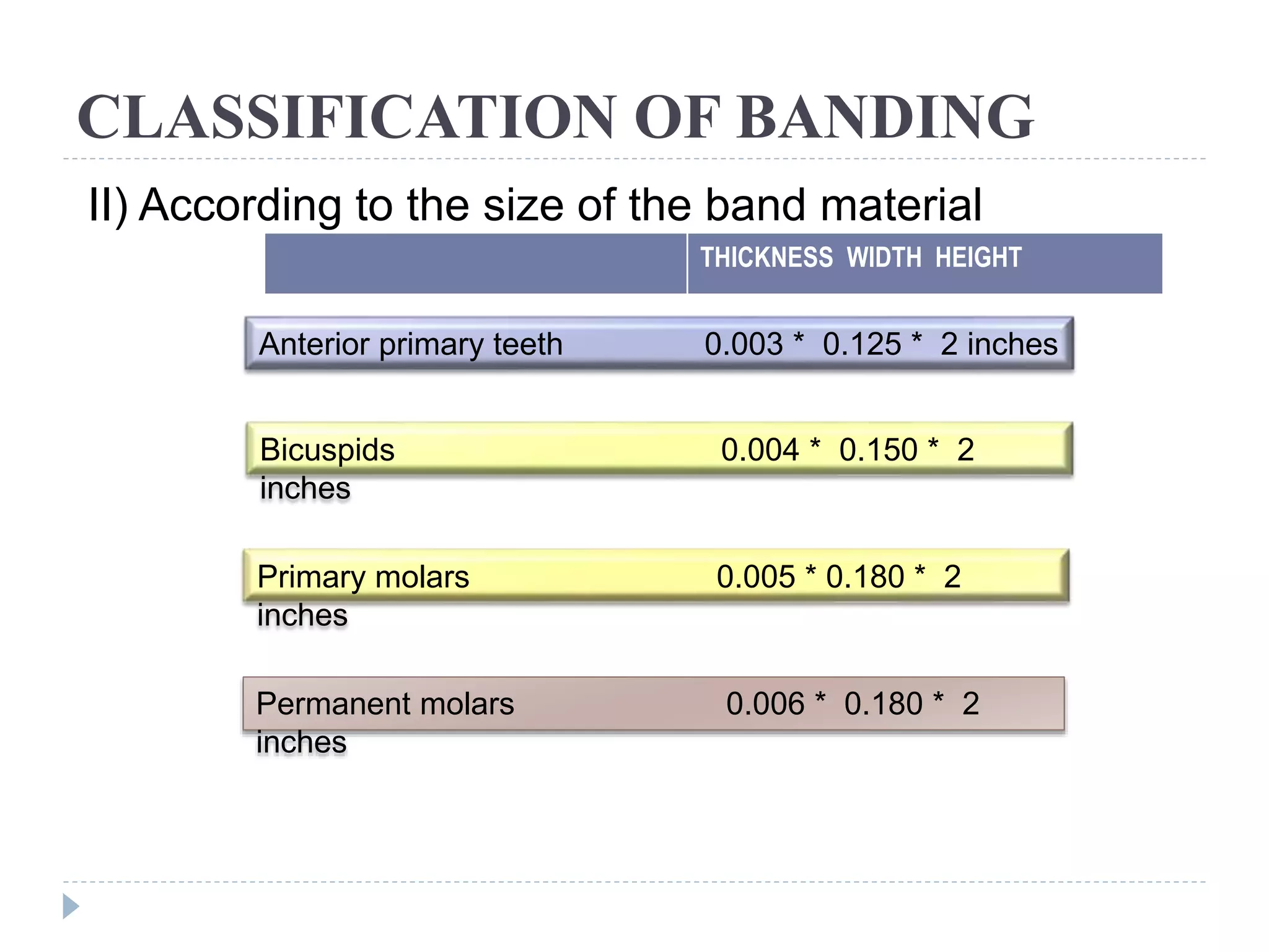 Banding | PPTX