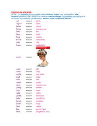Bandingan semacam | DOCX