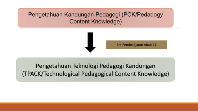 banding beza guru pakar dan novis.pptx